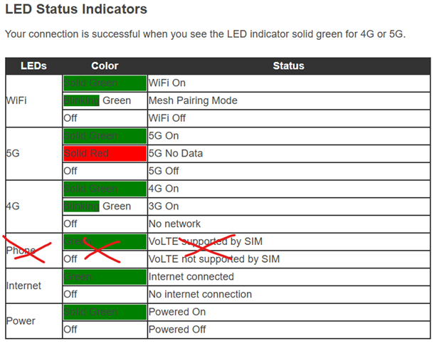 WHI: New Router EL5000 (D60 5G)