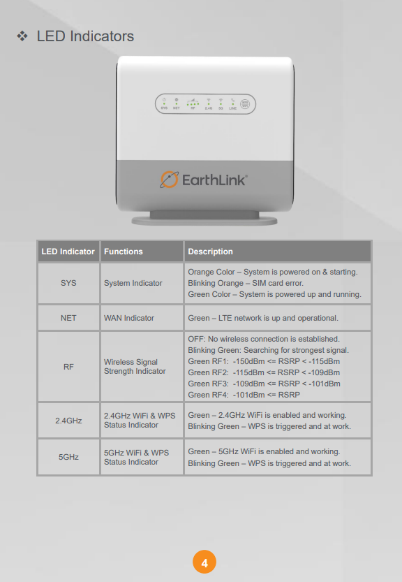 WHI OOMA Router Guide